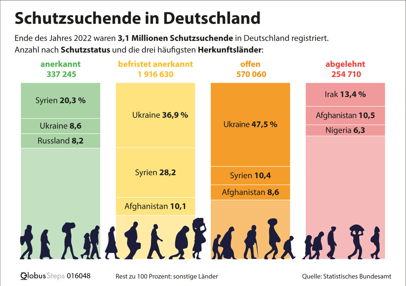 Flüchtlingsgipfel: Länder machen Front