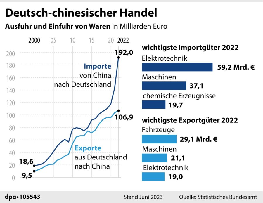 Pleiten, Pech und Peking: Droht China die Wirtschaftskrise?