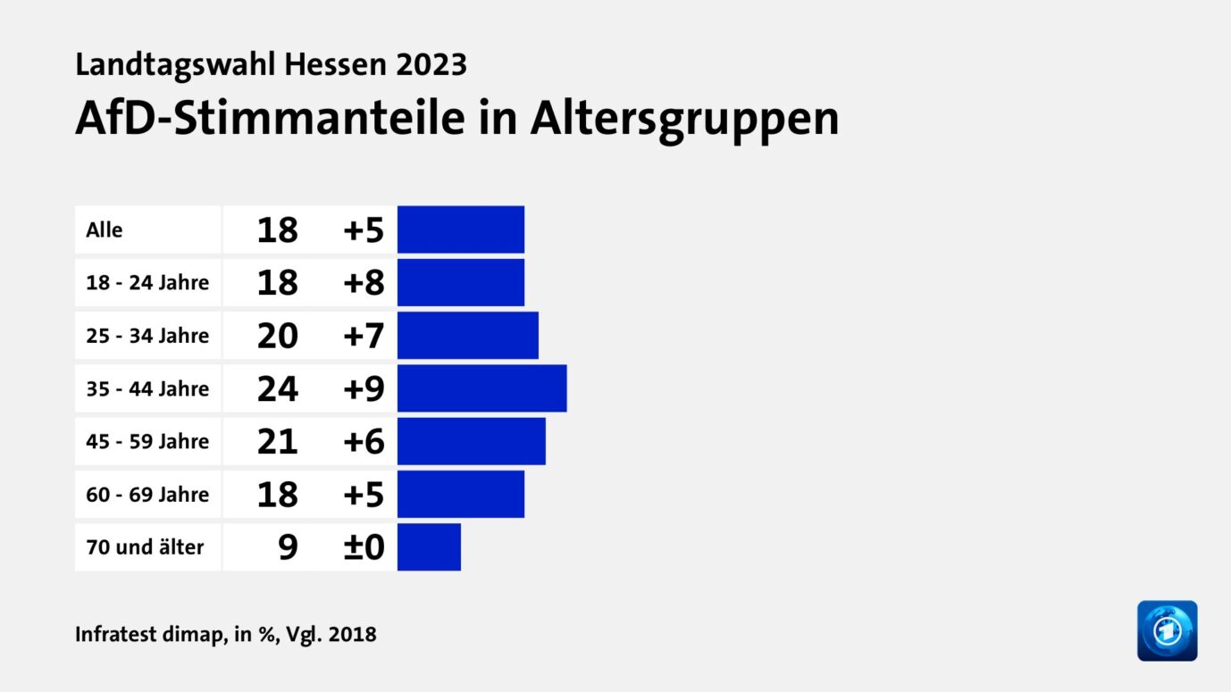 Wer wählt eigentlich die AfD?